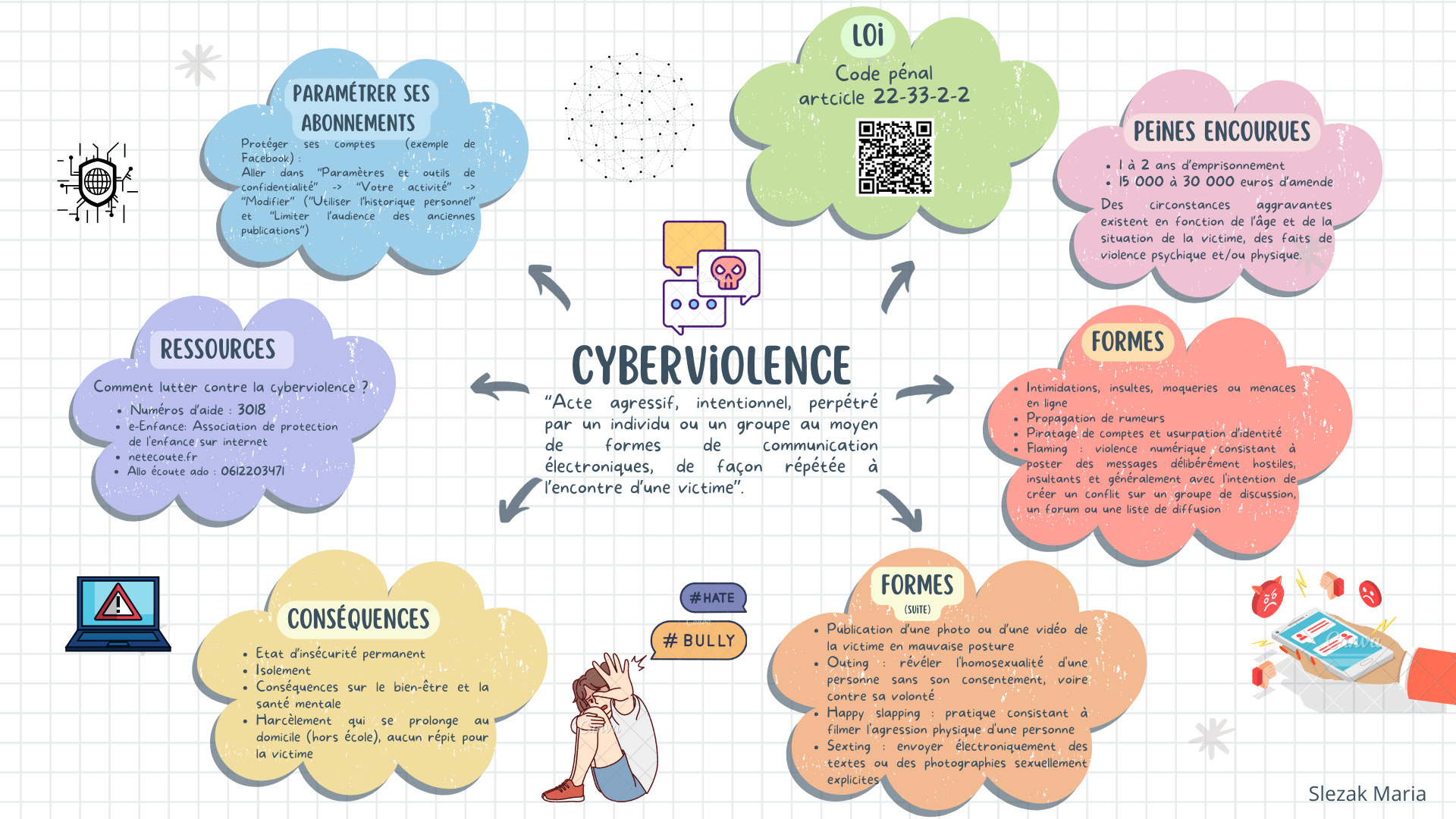 Luttons contre la cyberviolence! - Les actualités pédagogiques - LYCEE ... Luttons contre la cyberviolence! - Les actualités pédagogiques - LYCEE ...